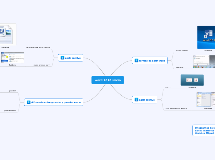 word 2010 inicio - Mind Map